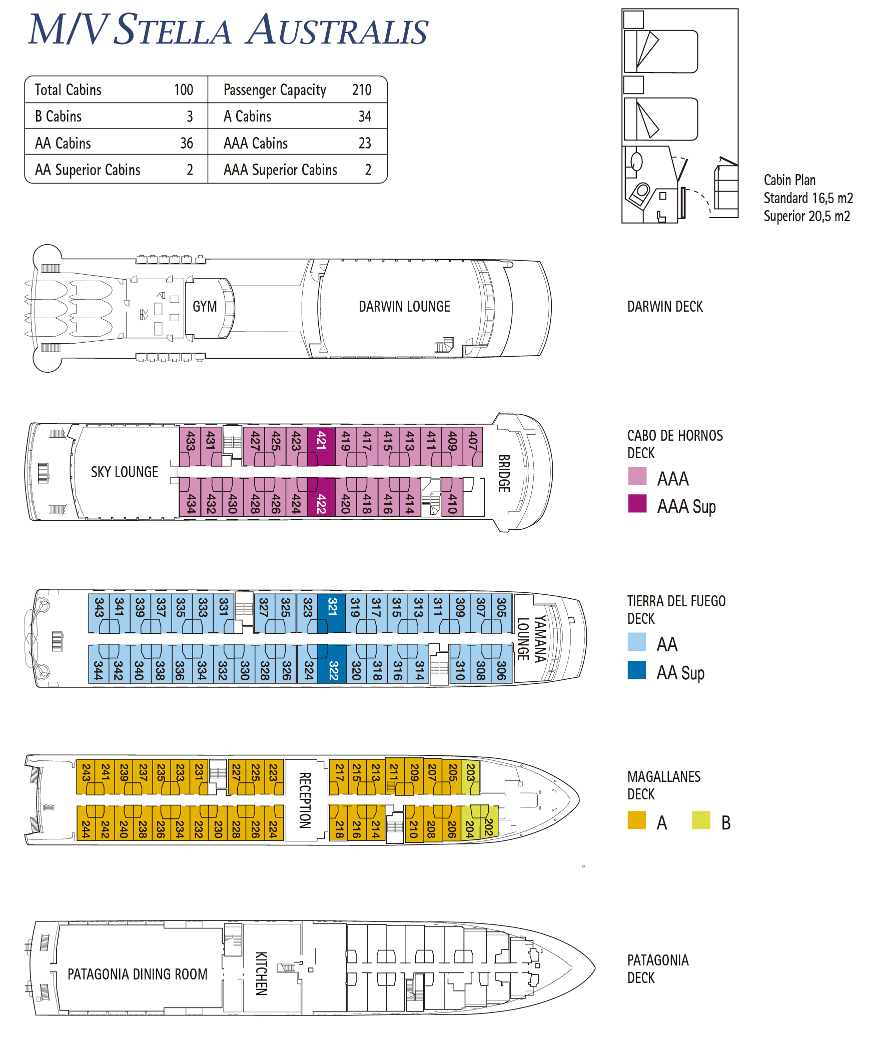 Stella Australis | Patagonia ship & cabin advice from Swoop
