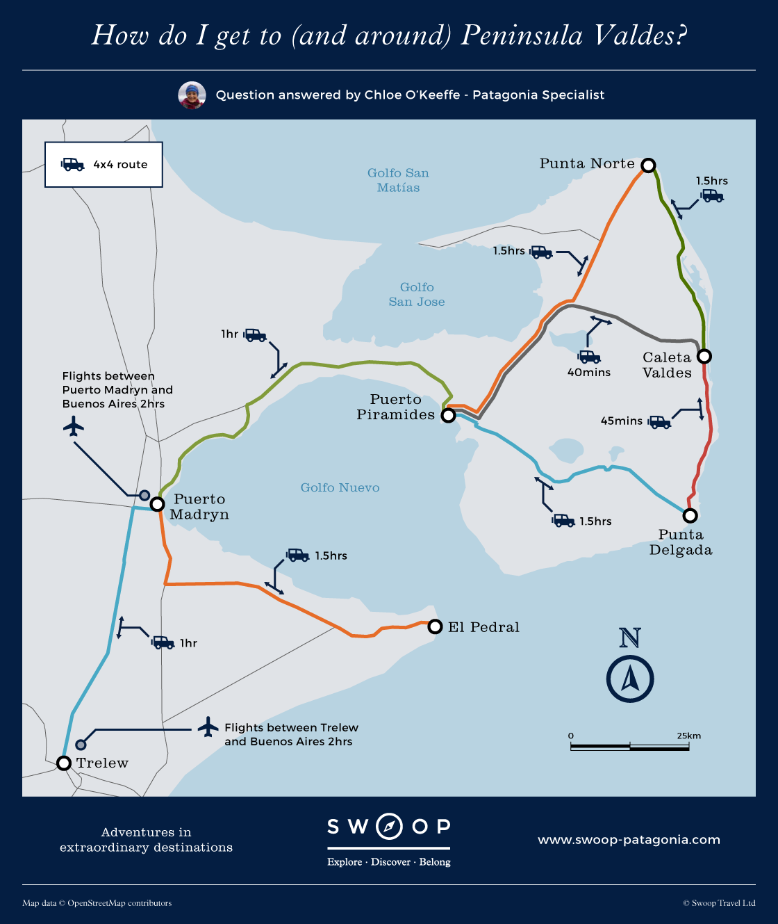 How to get to Valdes, Patagonia, Argentina | Guide Info Advice